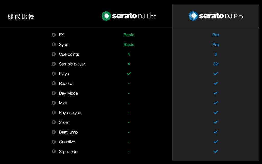 Serato DJ Lite は Serato DJ Pro にアップグレードできる？ - Dirigent | ディリゲント