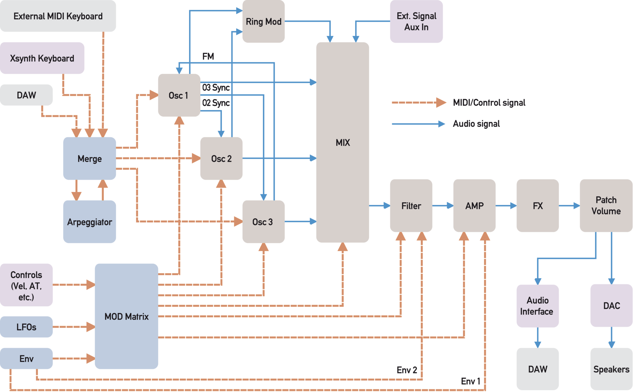 Xsynth - Dirigent | ディリゲント